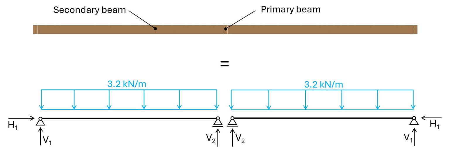 What Are Load Combinations And How To Calculate Them? - Structural Basics