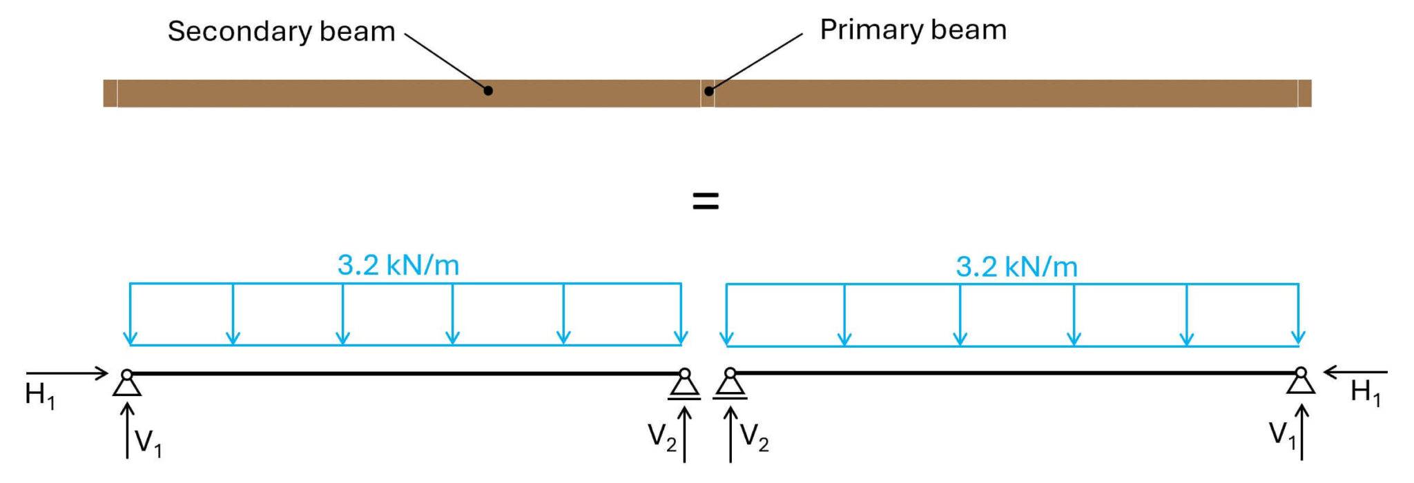 What Are Load Combinations And How To Calculate Them? - Structural Basics