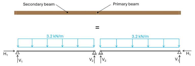 What Are Load Combinations And How To Calculate Them? - Structural Basics