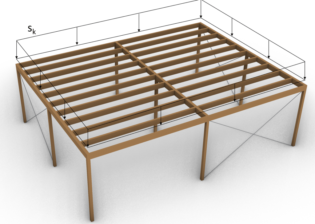 How to calculate the snow load of a flat roof - Structural Basics