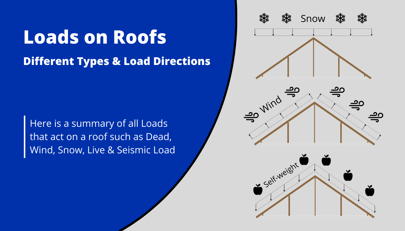 Building Code Wind Loads Image To U