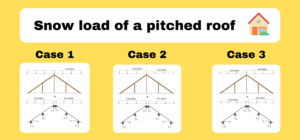 How to calculate the snow load of a pitched roof - Structural Basics