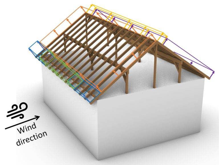 Wind Loads On A Pitched Roof {A Structural Guide} - Structural Basics