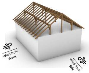 Wind Loads On A Pitched Roof {A Structural Guide} - Structural Basics
