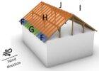 Wind Loads On A Pitched Roof {A Structural Guide} - Structural Basics