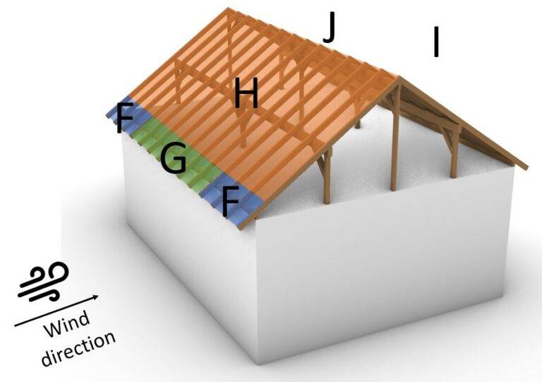Wind Loads On A Pitched Roof {A Structural Guide} - Structural Basics