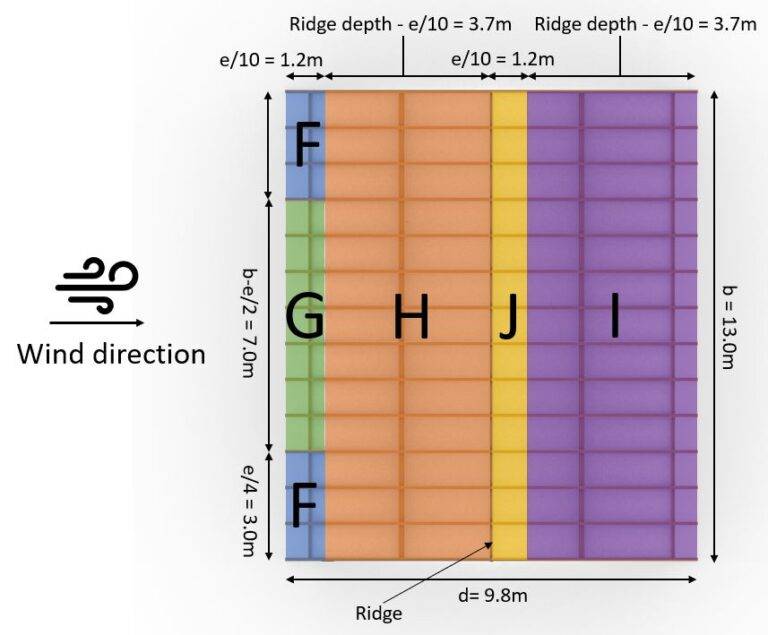 Wind Loads On A Pitched Roof {A Structural Guide} - Structural Basics