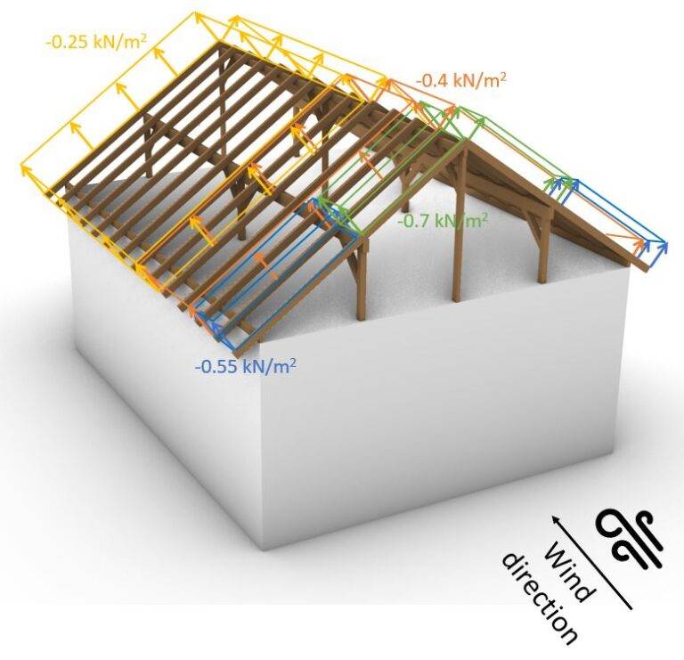 Wind Loads On A Pitched Roof {A Structural Guide} - Structural Basics