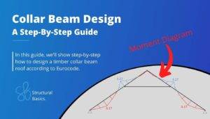 What Is A Fillet Weld? [All You Need To Know] - Structural Basics