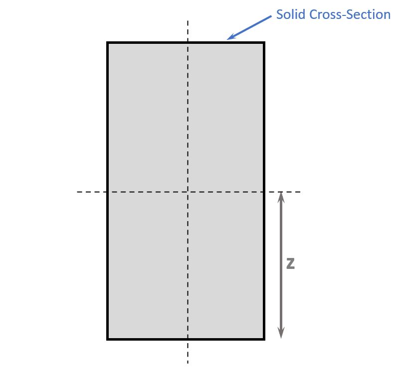 What Is The Section Modulus Z For A Rectangular Section At Maddison