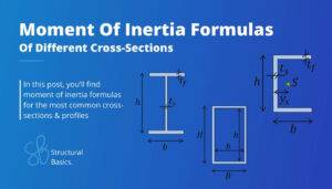 Understand Shear Forces [An Engineering Explanation] - Structural Basics