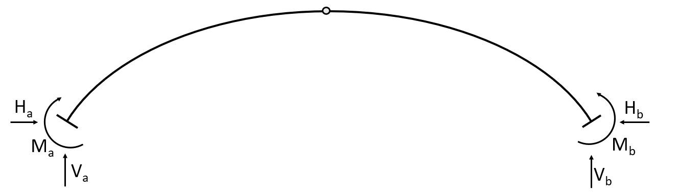 Arch structure: Bending moment, normal and Shear force calculation due ...