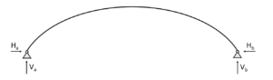 Arch – Moment And Normal Force Calculation Due To Line Load [A Guide ...