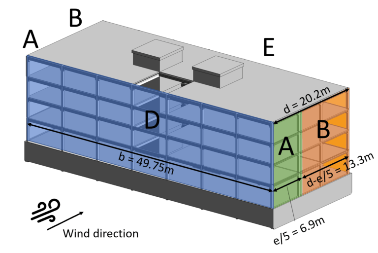 Wind Load Calculation On Walls [A Beginner’s Guide] - Structural Basics