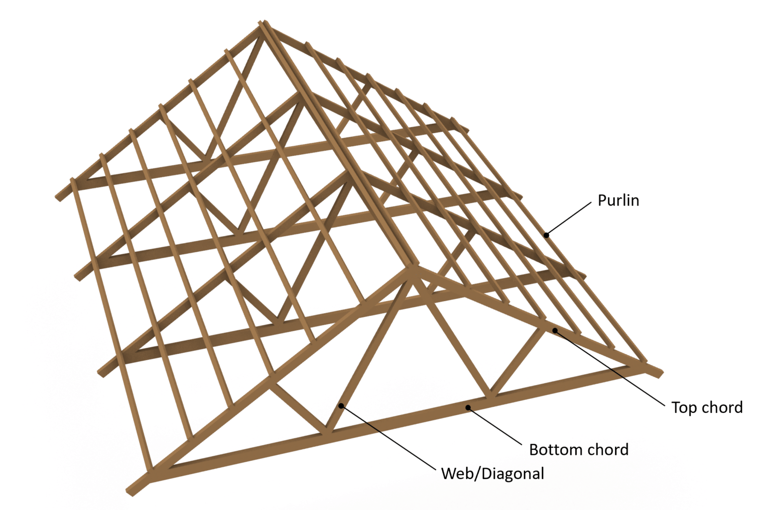 Timber Truss Roof Design [A Structural Guide] - Structural Basics