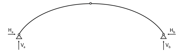 Arch – Moment And Normal Force Calculation Due To Line Load [A Guide ...