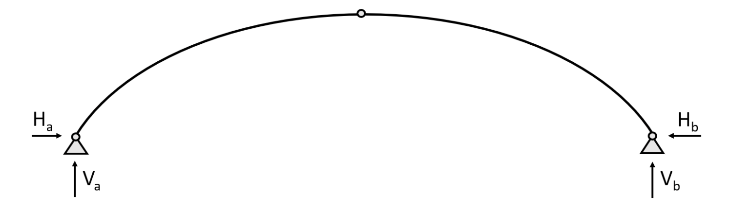 Arch structure: Bending moment, normal and Shear force calculation due ...