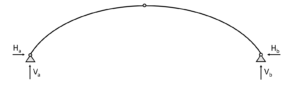 Arch structure: Bending moment, normal and Shear force calculation due ...