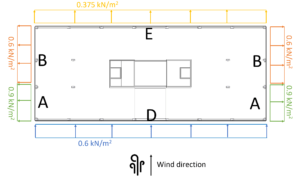 Wind Load Calculation On Walls [A Beginner’s Guide] - Structural Basics