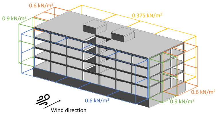 Wind Load Calculation On Walls [A Beginner’s Guide] - Structural Basics