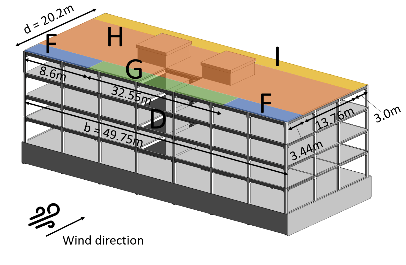 How To Calculate The Wind Loads Of A Flat Roof [2024] - Structural Basics