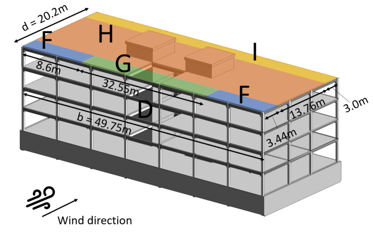 How To Calculate The Wind Loads Of A Flat Roof [2024] - Structural Basics