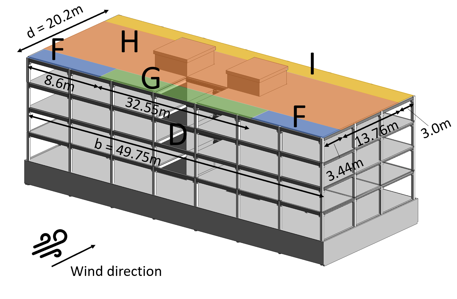 How To Calculate The Wind Loads Of A Flat Roof [2024] - Structural Basics