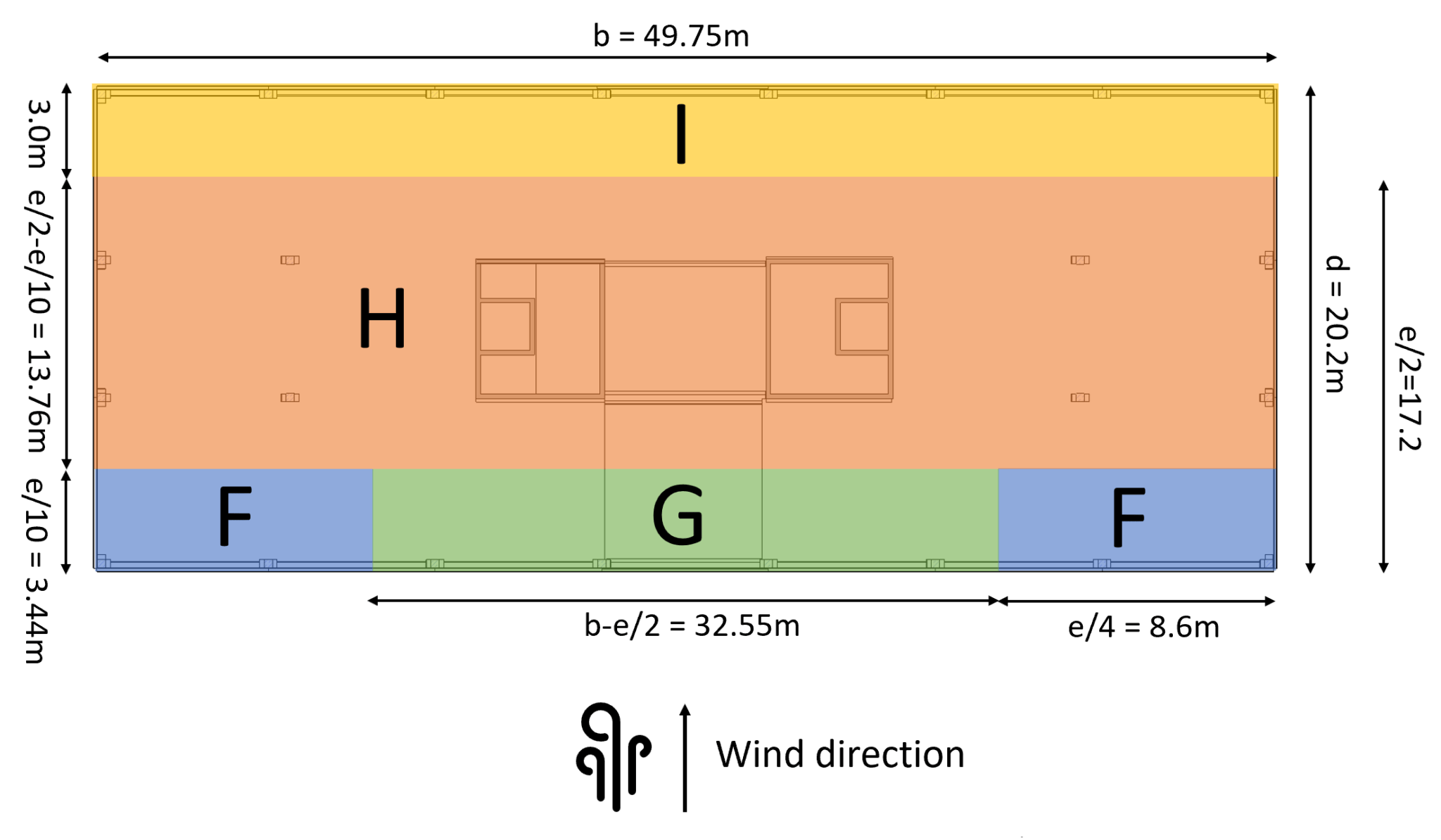 How To Calculate The Wind Loads Of A Flat Roof [2024] - Structural Basics