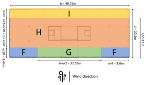 How To Calculate The Wind Loads Of A Flat Roof [2024] - Structural Basics