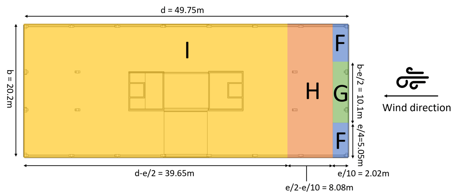 How To Calculate The Wind Loads Of A Flat Roof [2024] - Structural Basics