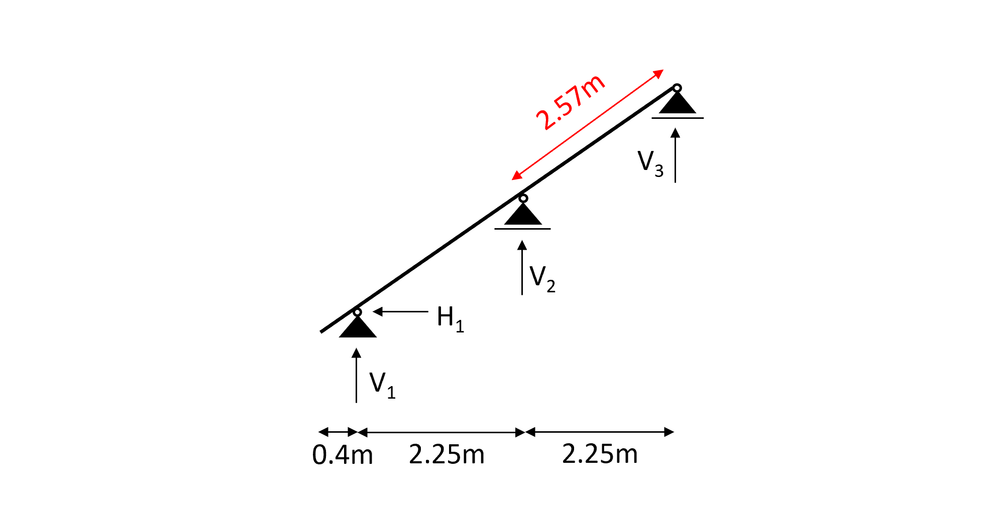 How To Dimension Rafters Of Purlin Roofs? [Structural Guide ...