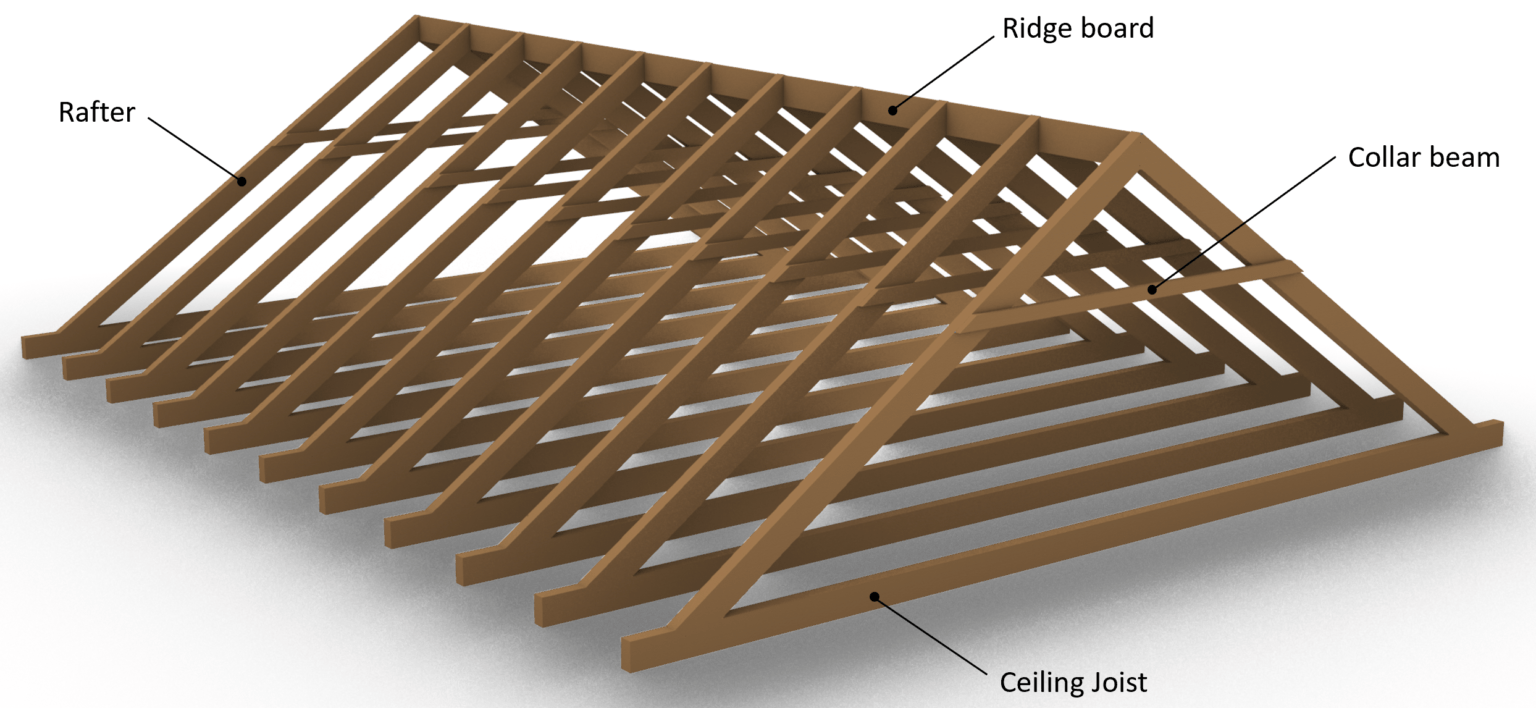 5 Timber Roof Structures Explained! [2025] - Structural Basics
