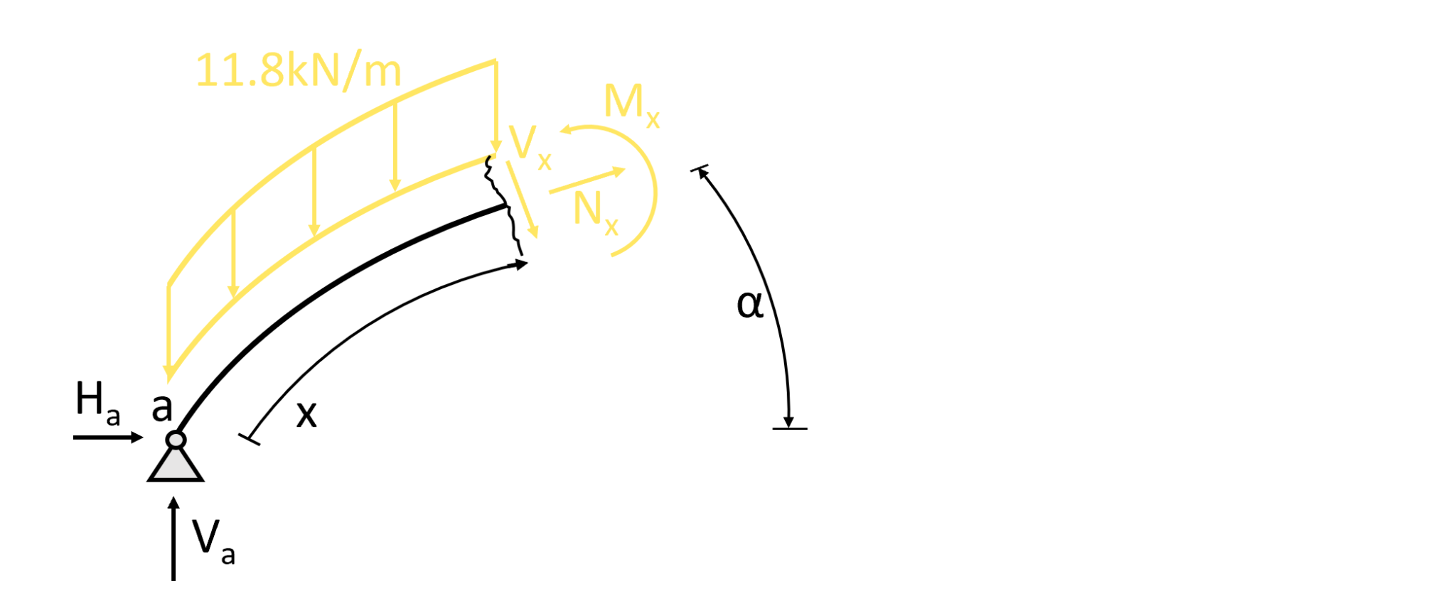 Arch – Moment And Normal Force Calculation Due To Line Load [A Guide ...