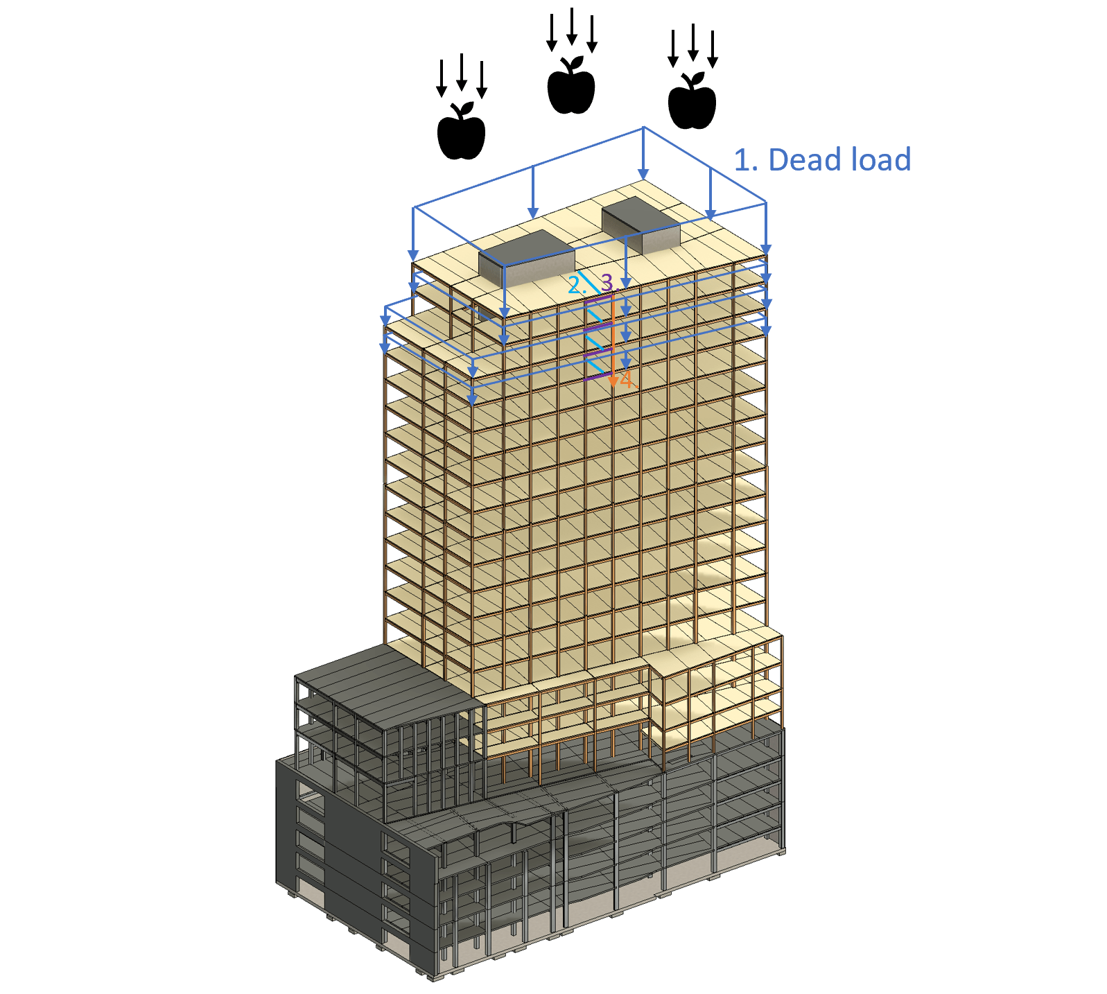 Timber column design: An example of a highrise building column ...