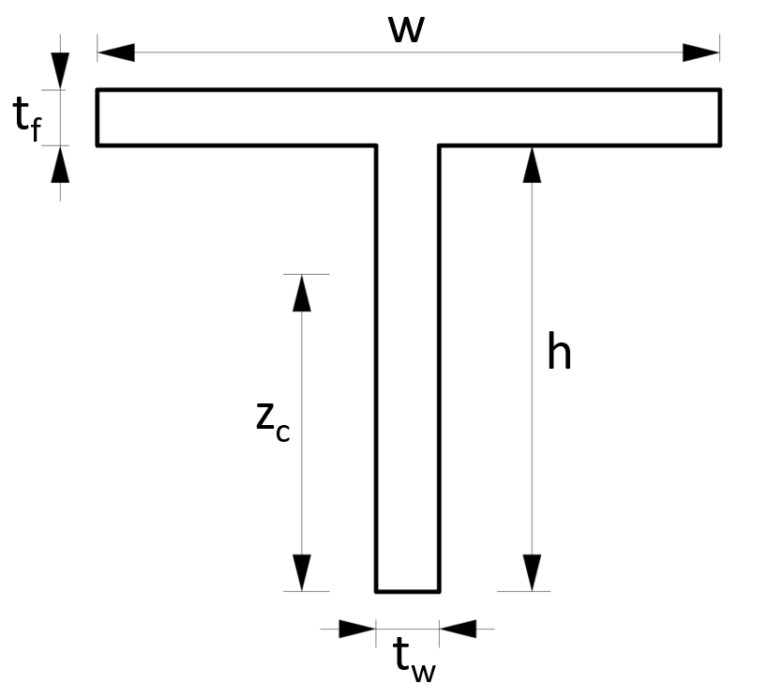 Section Modulus Formulas For Different Shapes {2025} - Structural Basics