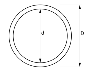 Cross-sectional Area formulas for different shapes and sections ...