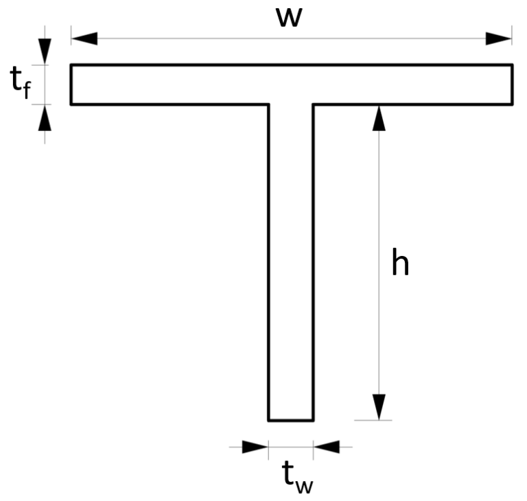 Cross-sectional Area formulas for different shapes and sections - Structural Basics