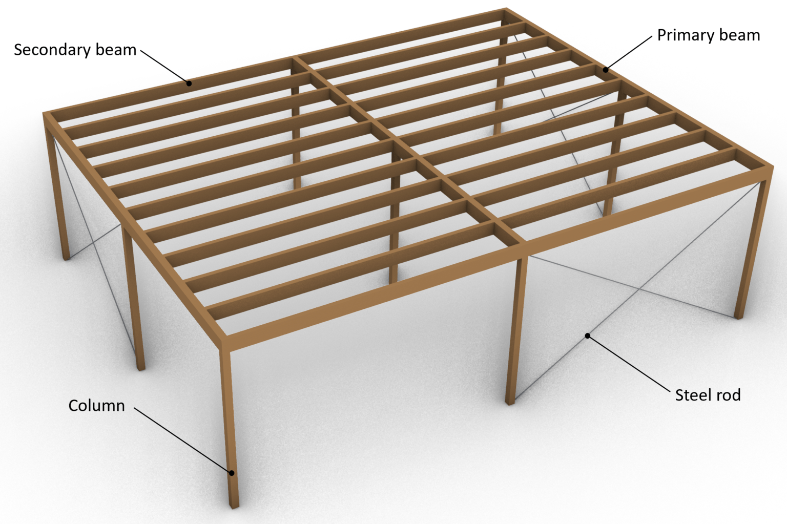 How To Calculate The Snow Load Of A Flat Roof {2026} - Structural Basics