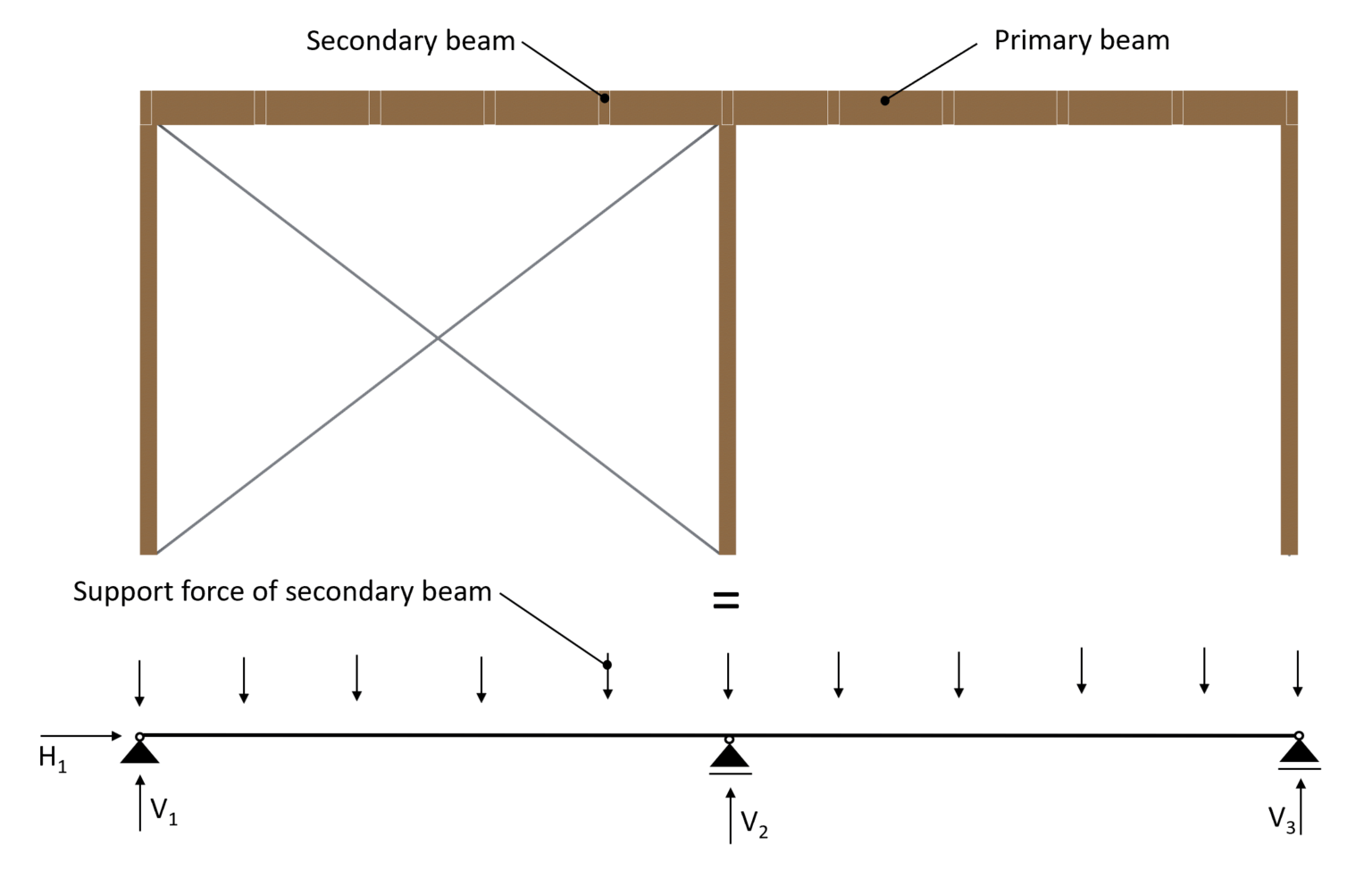 5 Timber Roof Structures Explained! [2025] - Structural Basics