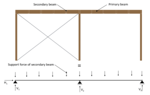 5 Timber Roof Structures Explained! [2025] - Structural Basics