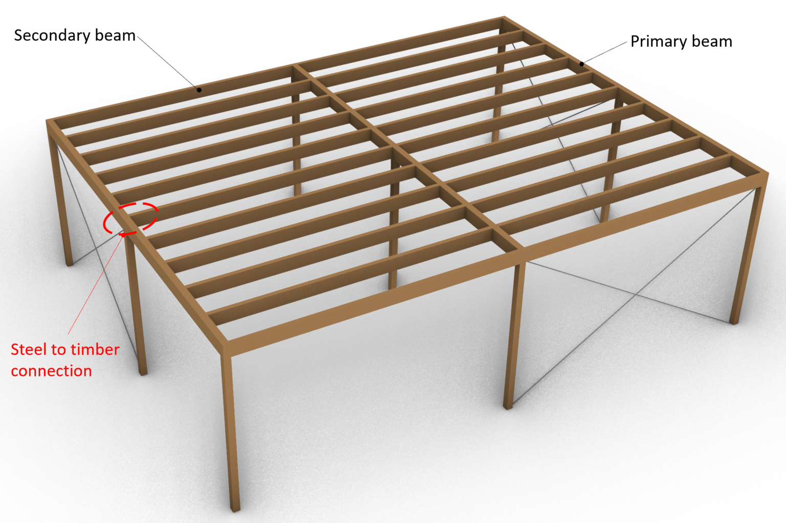 Steel to Timber connection – Beam to beam – An example of a flat roof ...