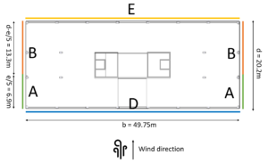 Wind Load Calculation On Walls [A Beginner’s Guide] - Structural Basics