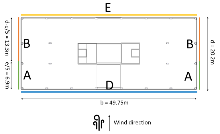 Wind Load Calculation On Walls [A Beginner’s Guide] - Structural Basics