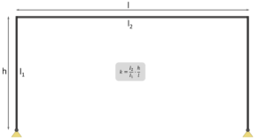 Two-hinge frame structure: Reaction force formulas – Different loads - Structural Basics