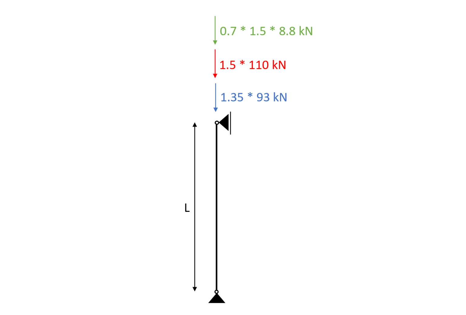 Timber column design: An example of a highrise building column ...