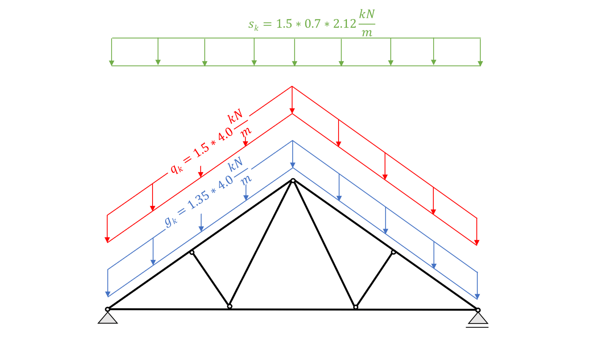 Timber Truss Roof Design [A Structural Guide] - Structural Basics