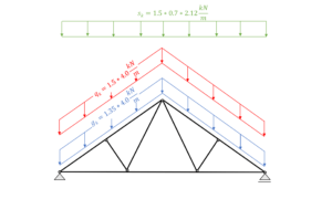 Timber Truss Roof Design [A Structural Guide] - Structural Basics