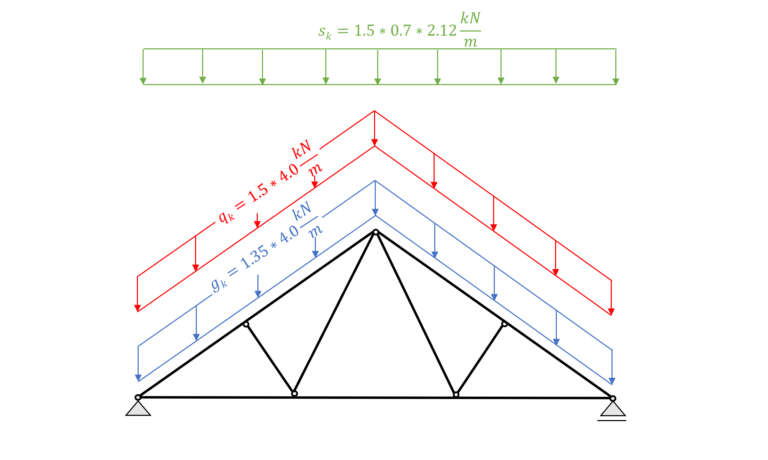 Timber Truss Roof Design [A Structural Guide] - Structural Basics