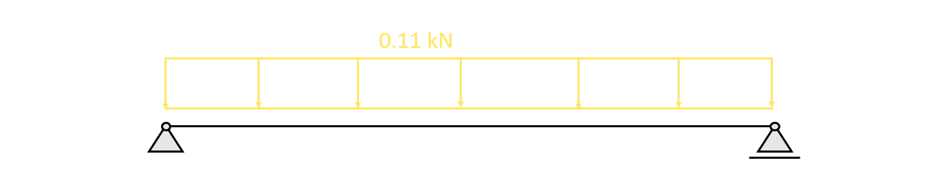 Simply supported beam: Moment and Shear hand calculation - Structural ...