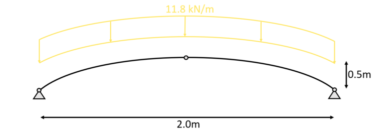 Arch – Moment And Normal Force Calculation Due To Line Load [A Guide ...